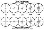 First vs Second Focal Plane : Know Actual Deference Now