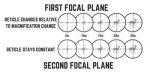 First vs Second Focal Plane : Know Actual Deference Now